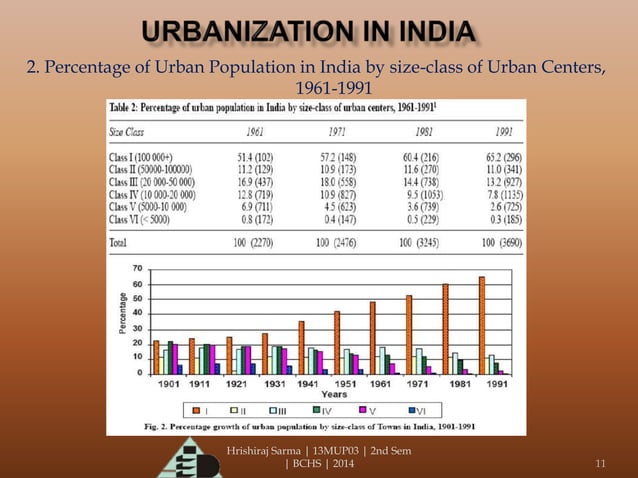 Urbanization and its effect on environment | PPTX | Environmental ...