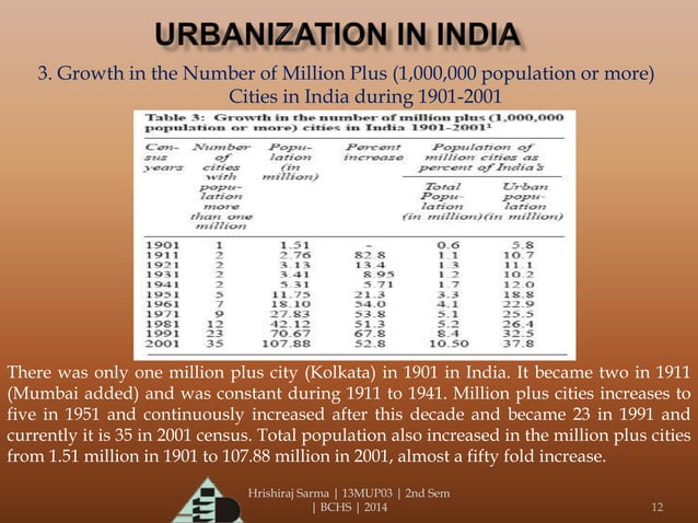 Urbanization and its effect on environment | PPTX | Environmental ...