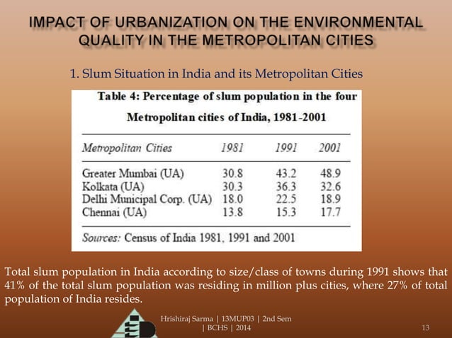 Urbanization and its effect on environment | PPTX | Environmental ...