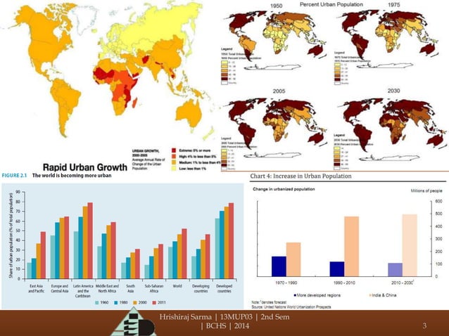 Urbanization and its effect on environment | PPTX | Environmental ...
