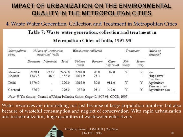Urbanization And Its Effect On Environment Ppt