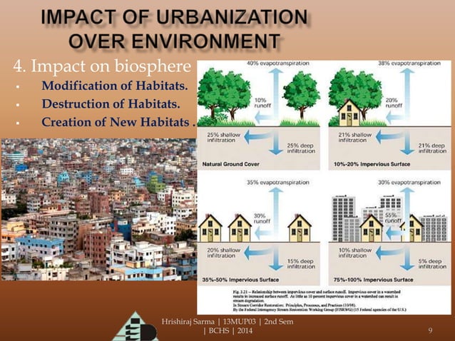 Urbanization and its effect on environment | PPT