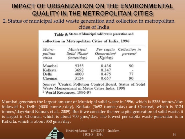 Effects Of Urbanization