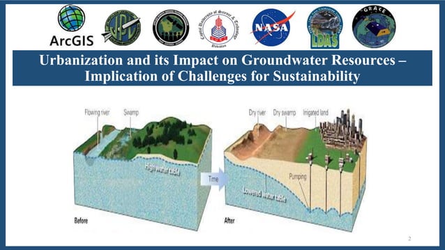 Urbanization and its Impact on Groundwater Resources –.pptx | Civil ...