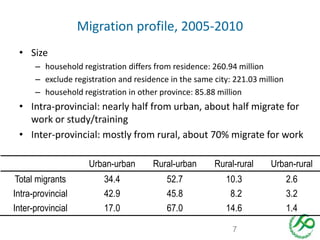 Urbanization and Population Migration in China | PDF