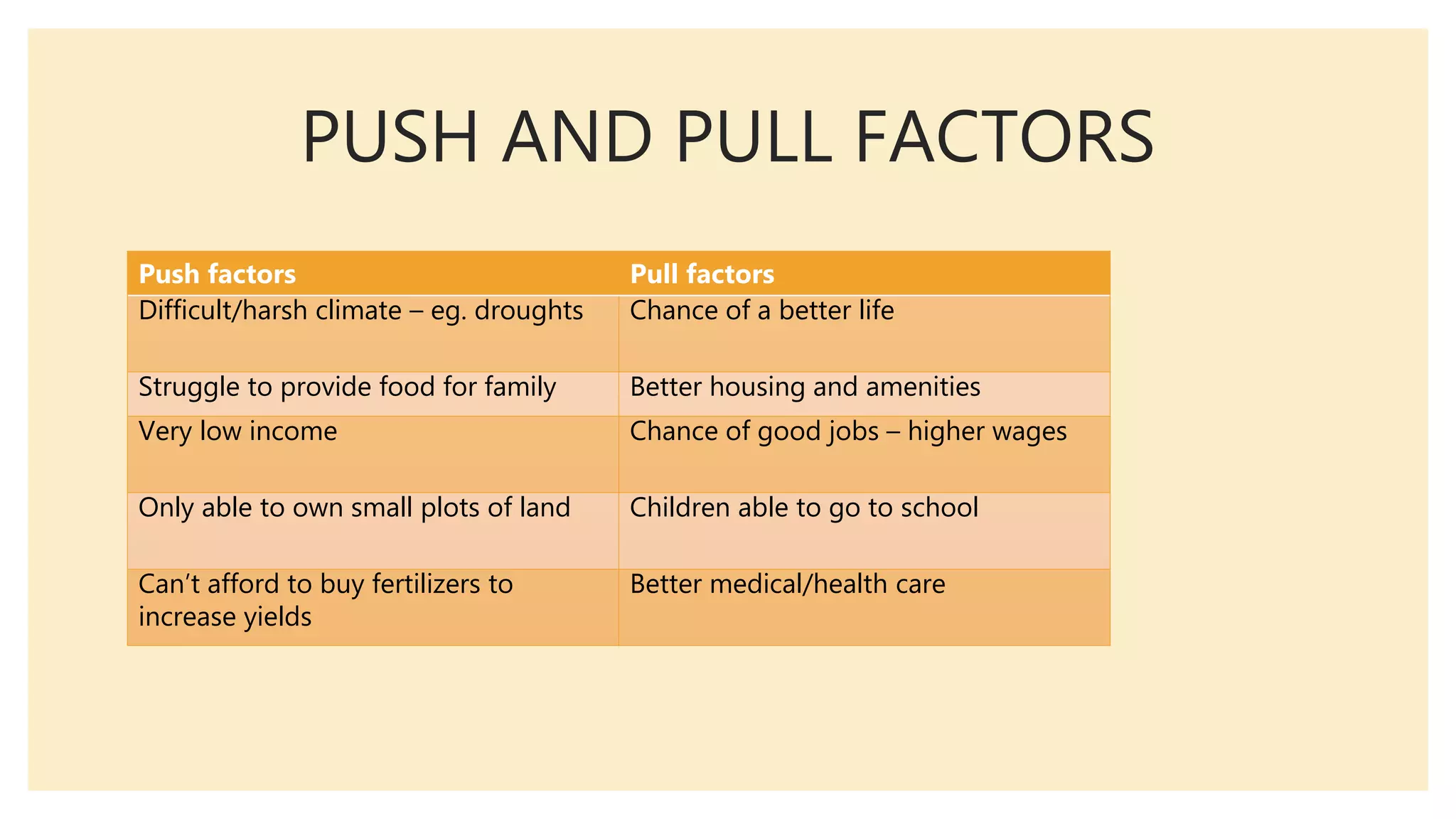 Urbanization grade 8 | PPTX