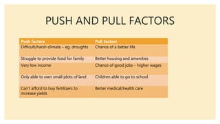 Urbanization grade 8 | PPTX