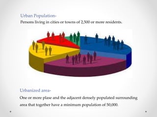 Urbanization in Bangladesh (Problems & Prospects) | PPTX
