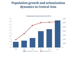 Urbanization in Central Asia: experience of the transition period | PDF