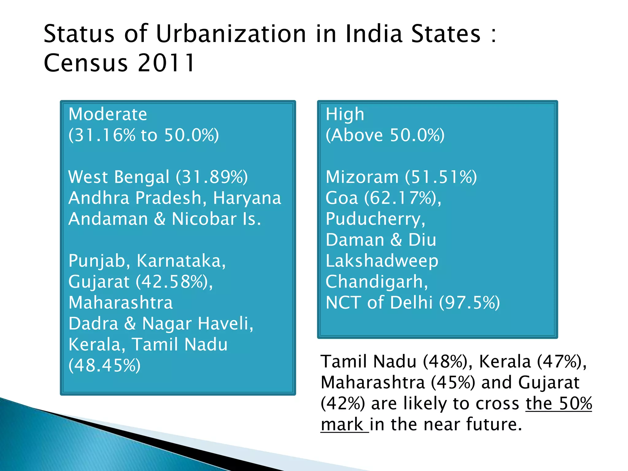 Trends of Urbanization in india (IIPS,Mumbai) | PPTX