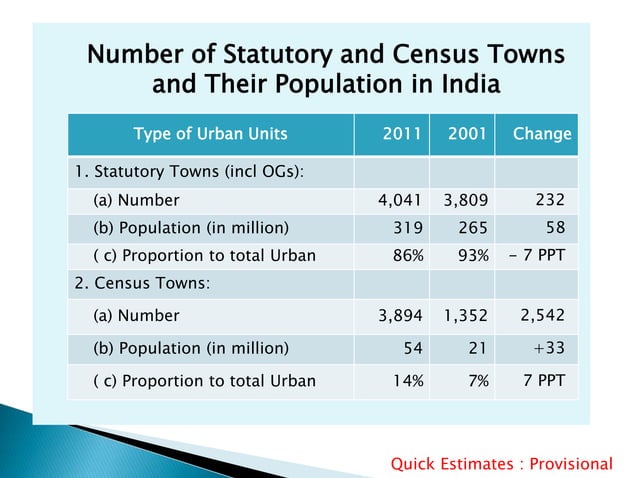 Trends of Urbanization in india (IIPS,Mumbai) | PPTX | Land and Farms ...