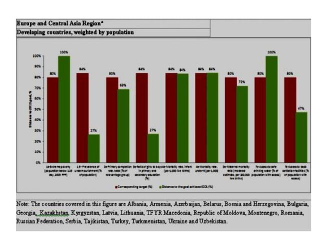Urbanization in nepal final | PPSX | Developmental Sites | Real Estate