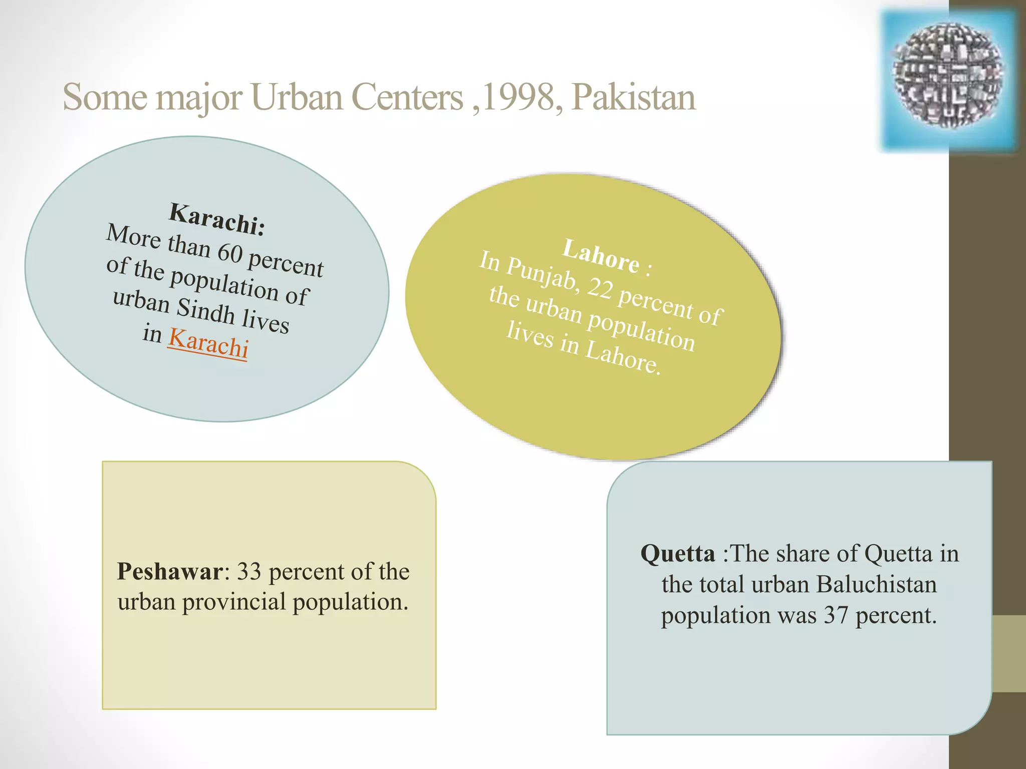 Urbanization in pakistan | PPTX