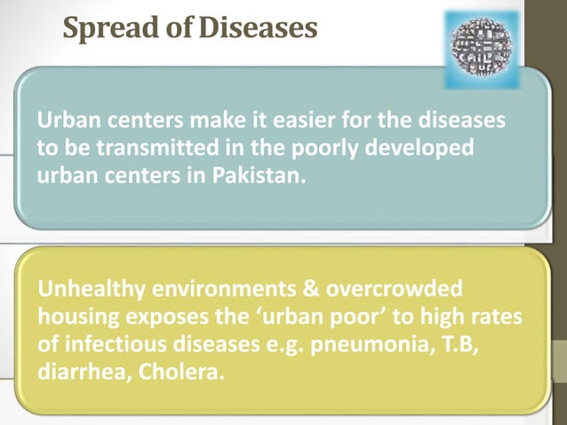 Urbanization in pakistan | PPTX | Indoor Environmental Quality | Home ...