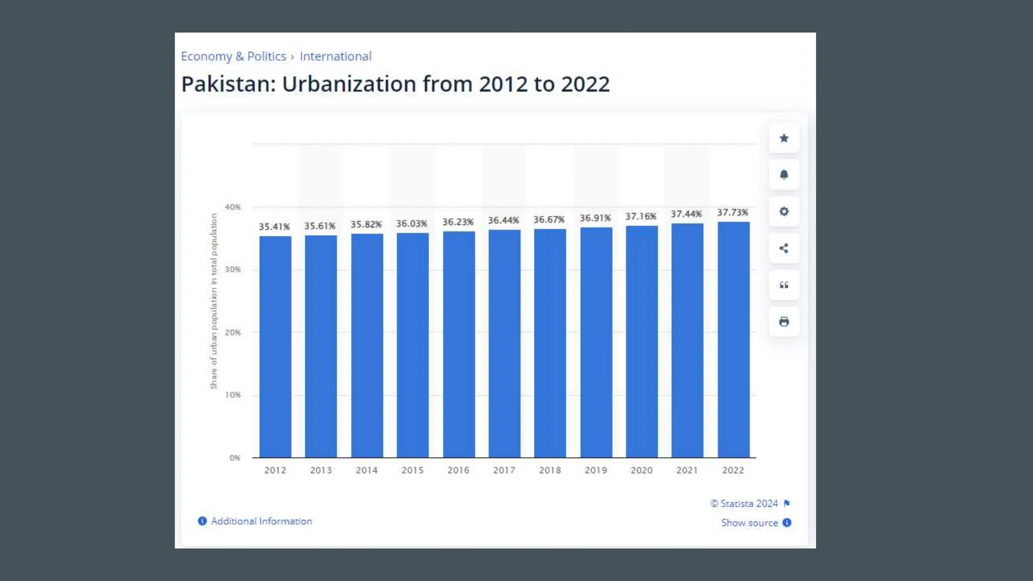 Urbanization in Pakistan with reference economic model .pptx