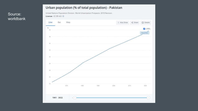 Urbanization in Pakistan with reference economic model .pptx