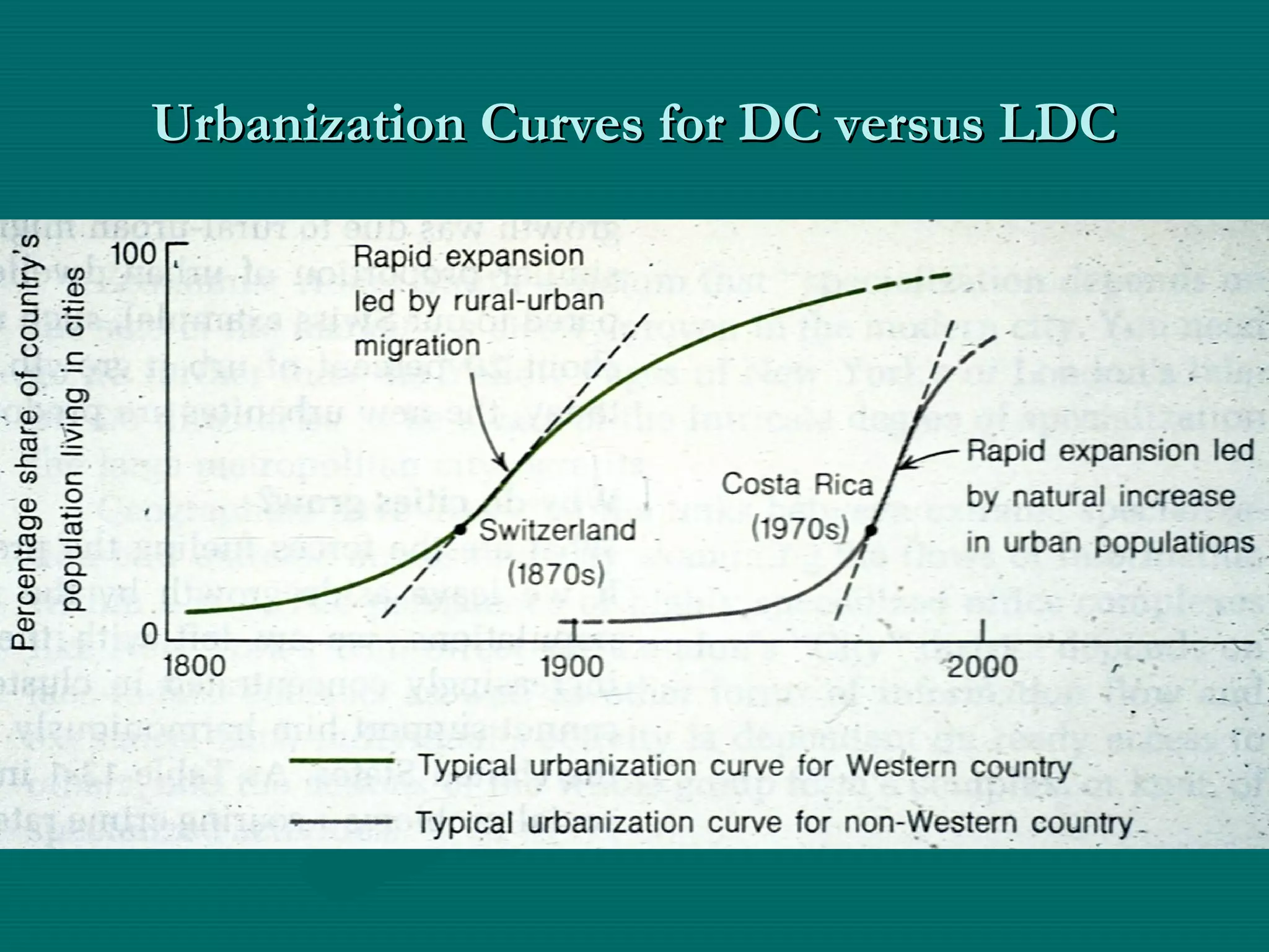 Urbanization in the_developing_world | PPT