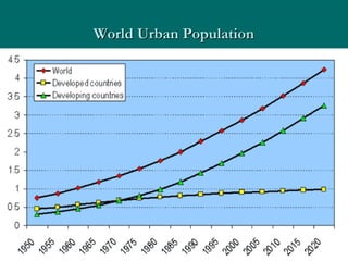 Urbanization in the_developing_world | PPT | Africa Travel | Travel ...
