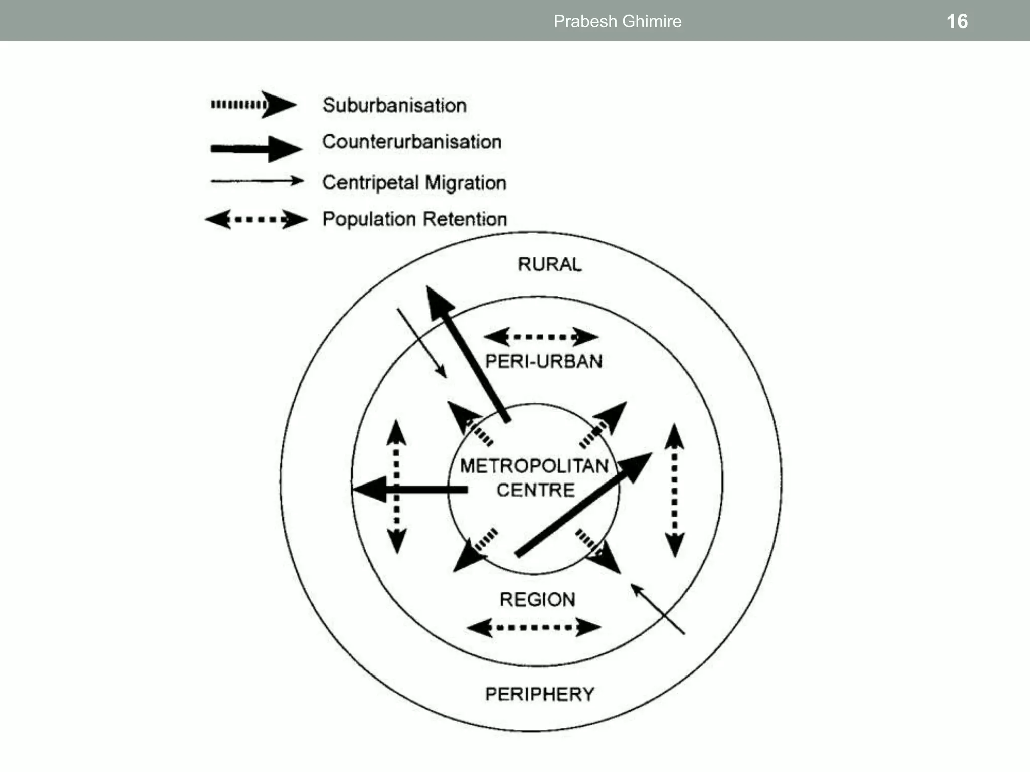 Urbanization Process | PPTX | Geography | Science