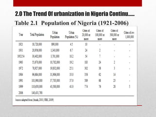 Urbanization trend in nigeria | PPTX