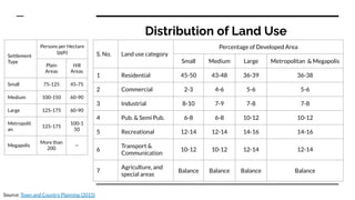 URBAN LAND MANAGEMENT 1.pdf