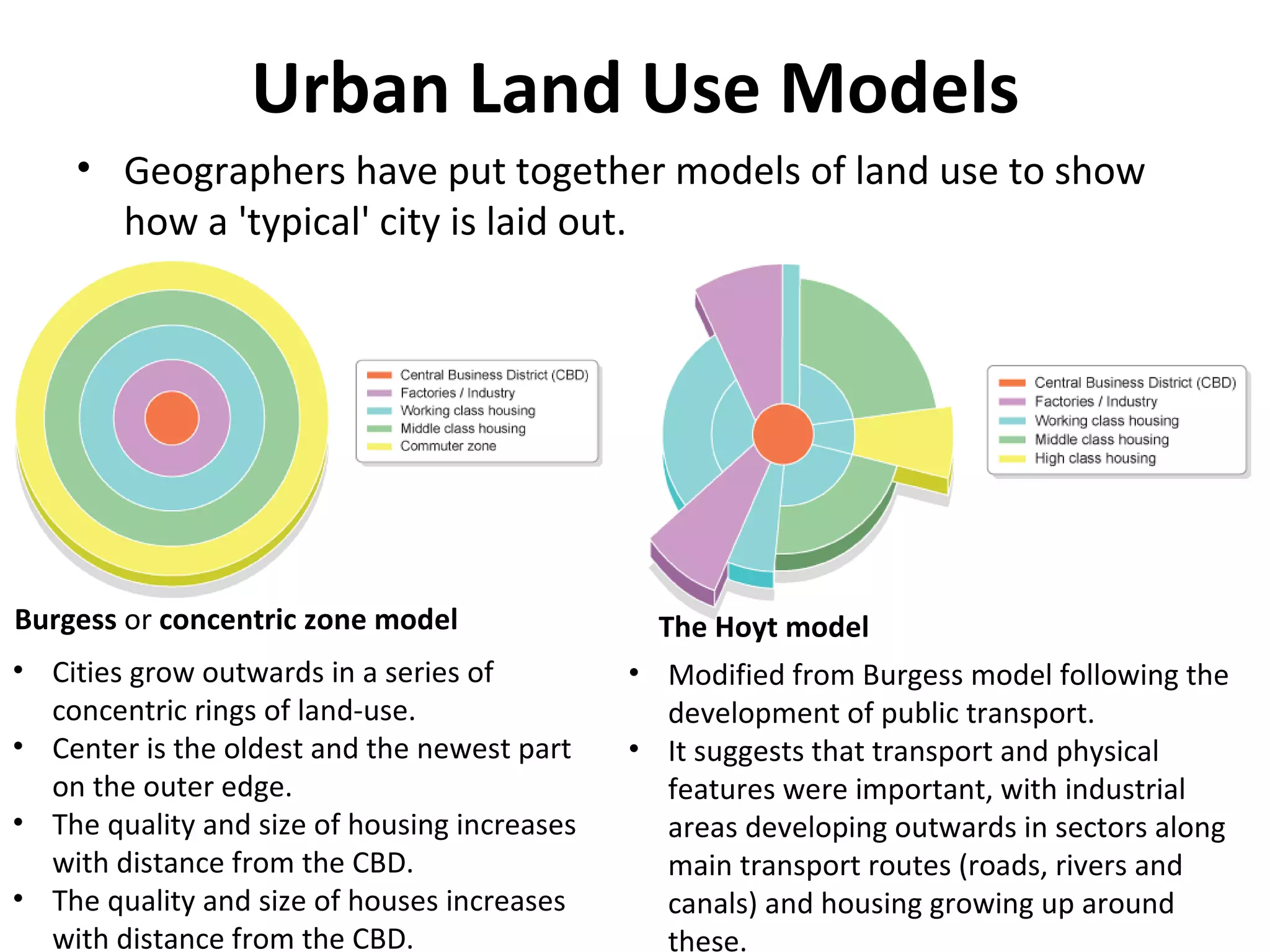 Urban land use | PPT