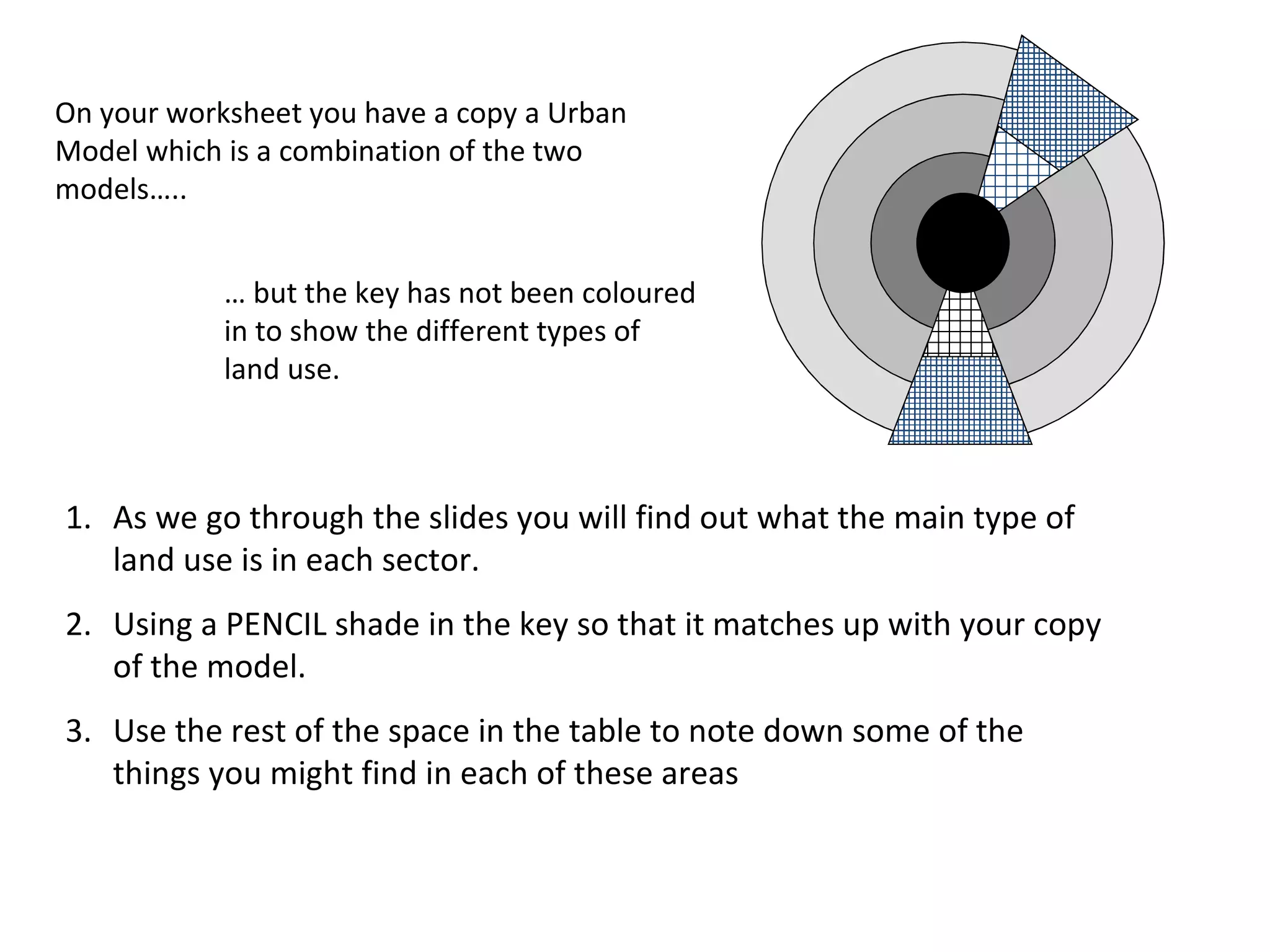 Urban land use | PPT