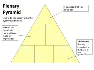 Urban land use | PPT
