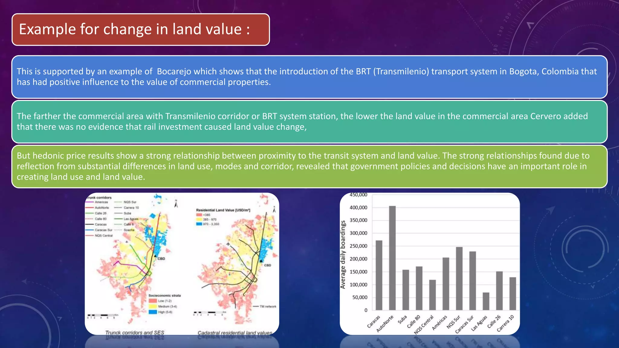 Urban land use and urban land value | PPTX