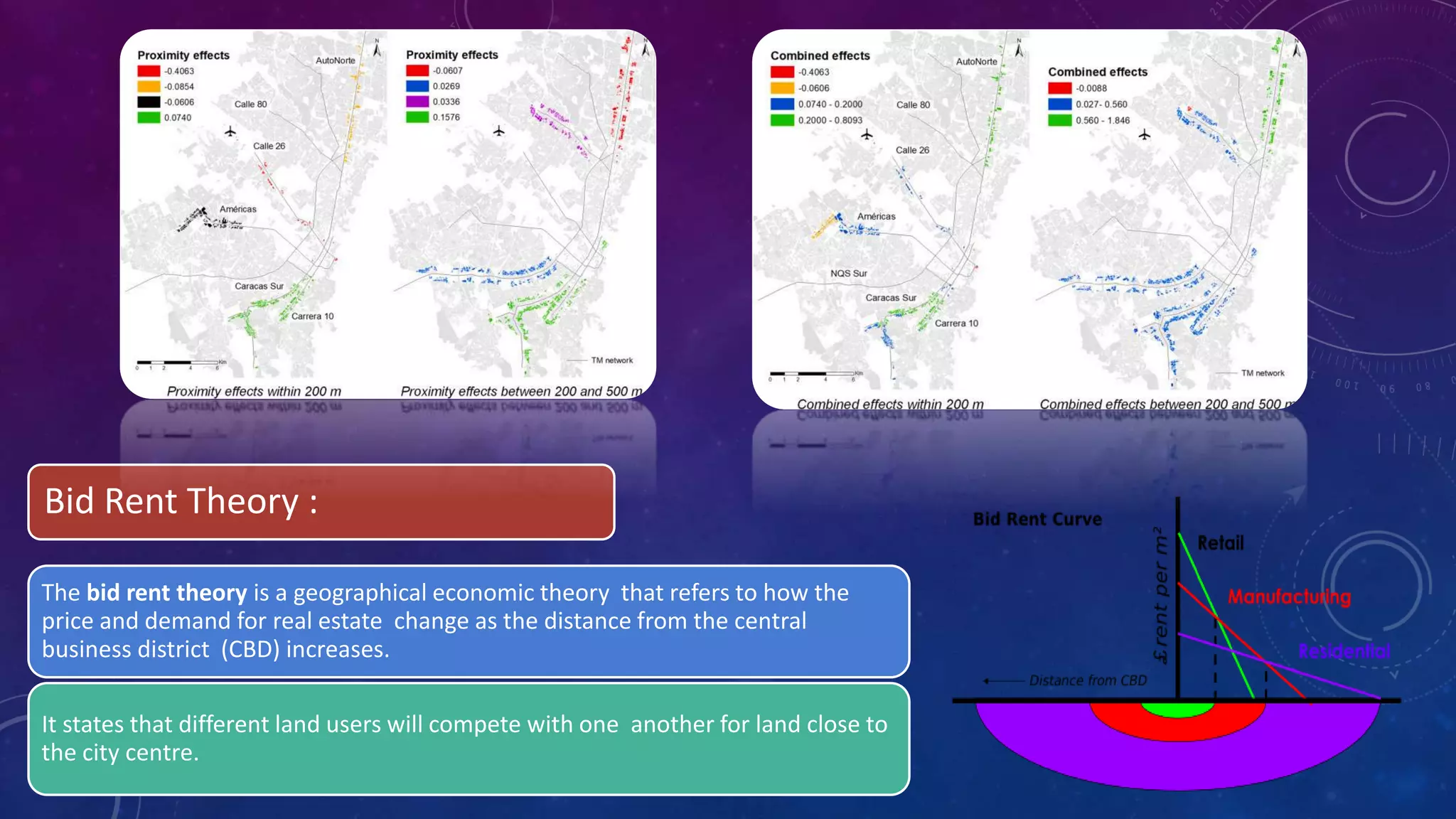 Urban land use and urban land value | PPTX
