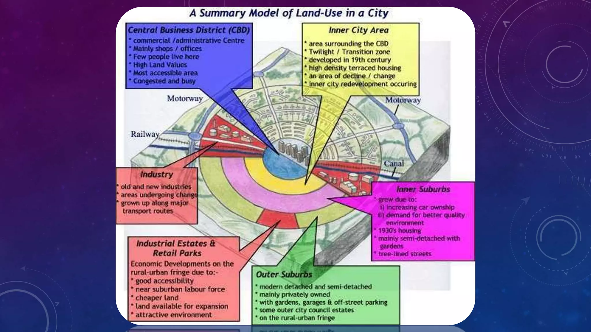 Urban land use and urban land value | PPTX