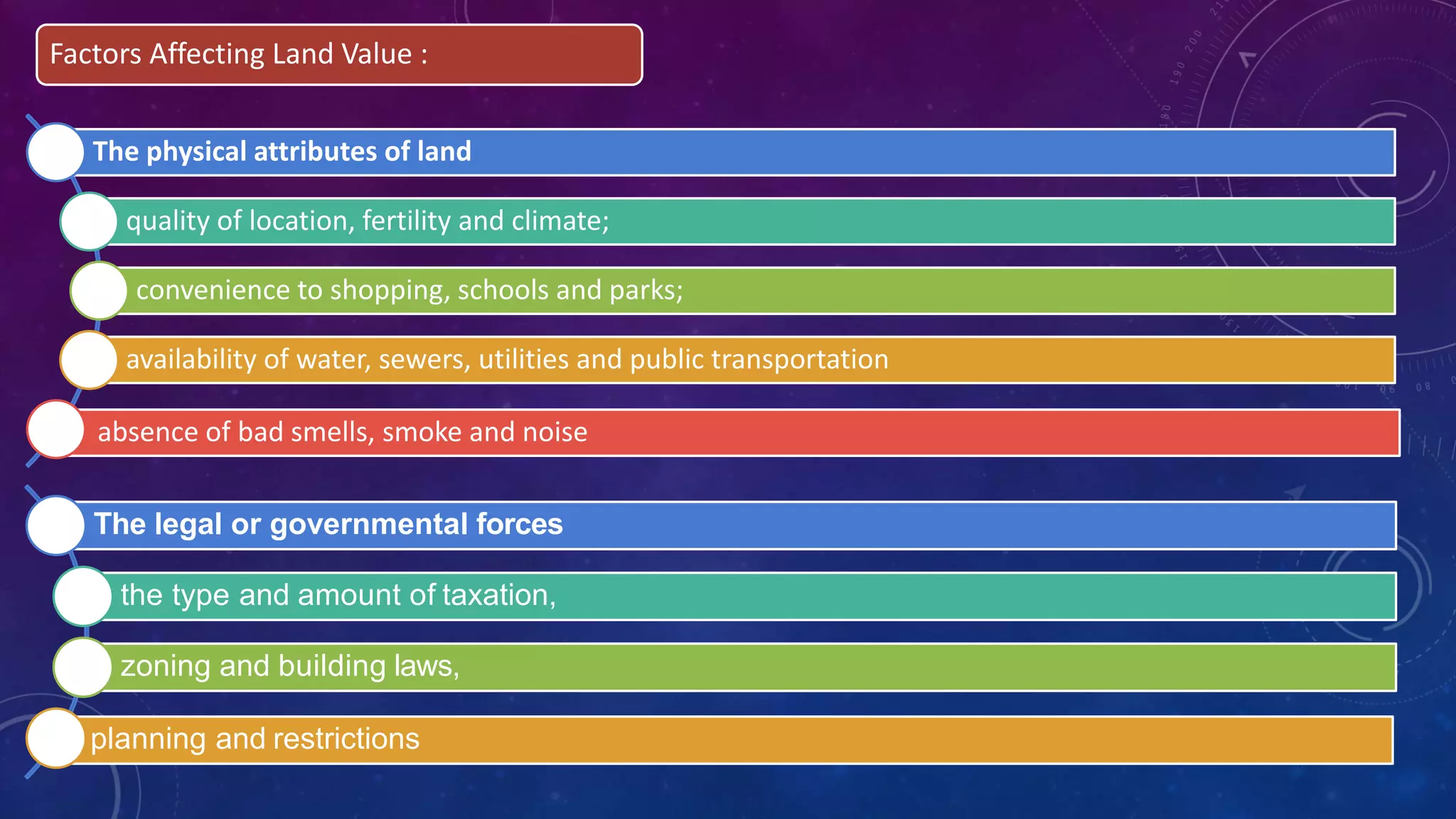 Urban land use and urban land value | PPTX