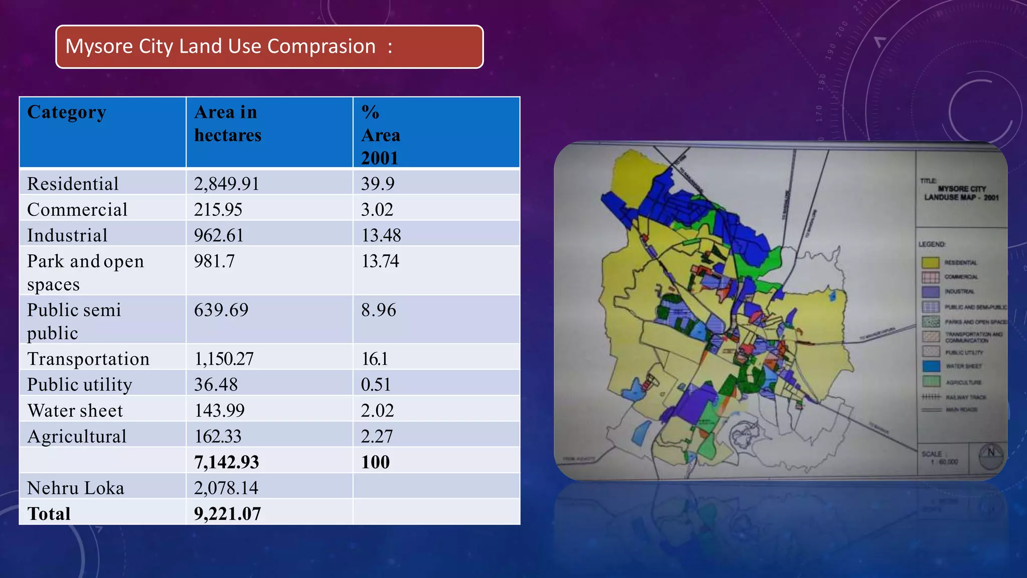 Urban land use and urban land value | PPTX