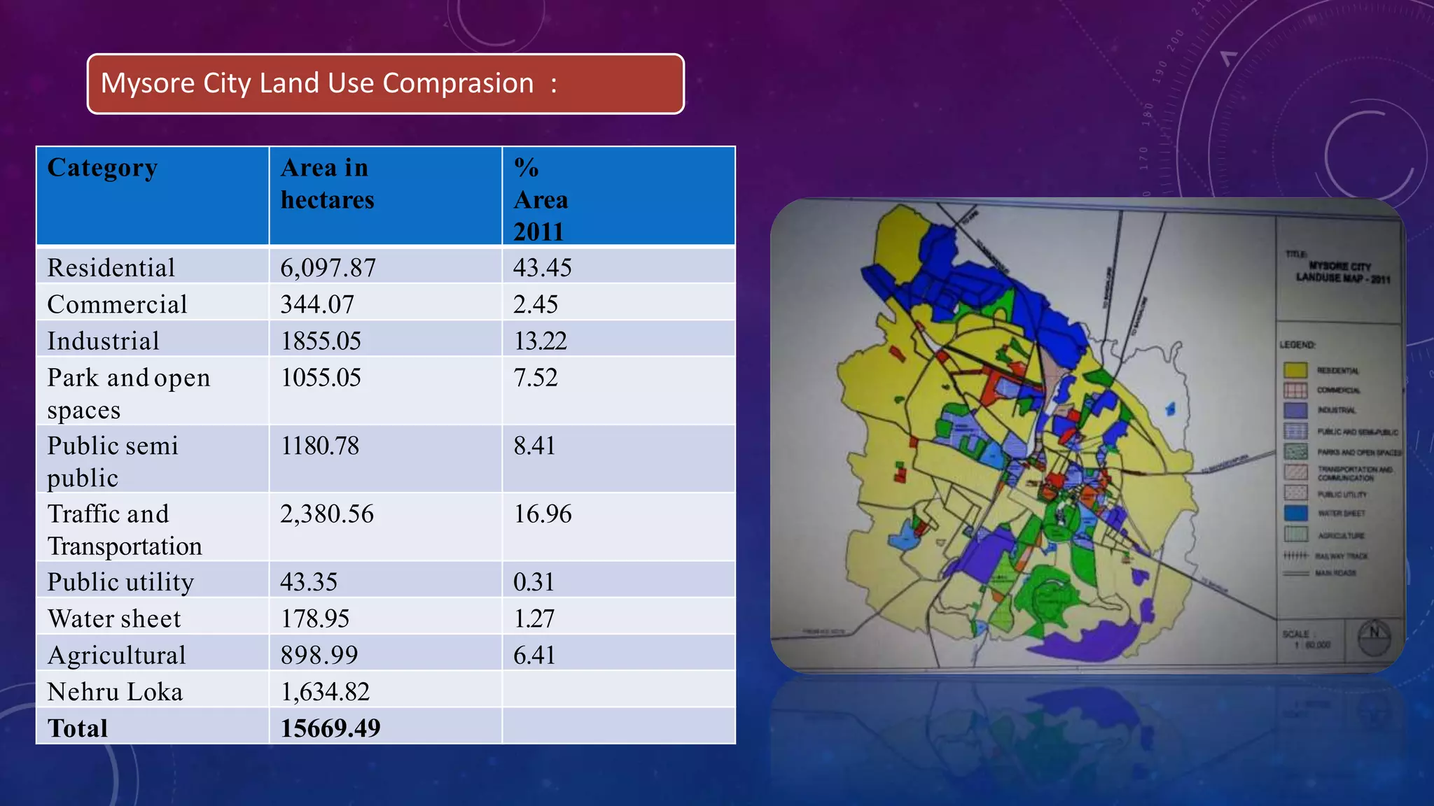 Urban land use and urban land value | PPTX