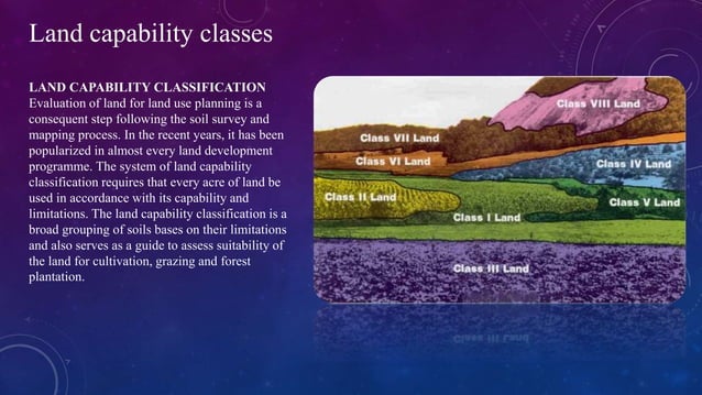 Urban land use and urban land value | PPTX | Land and Farms | Real Estate