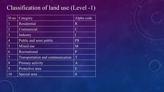 Urban land use and urban land value | PPTX