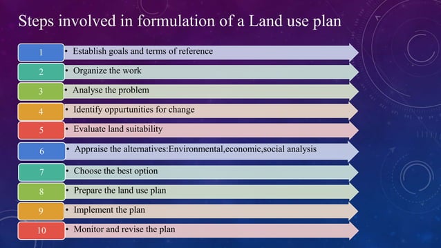 Urban land use and urban land value | PPTX | Land and Farms | Real Estate