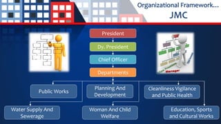 Jalna Municipal Council Budget Analysis | PPTX