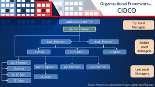 Jalna Municipal Council Budget Analysis | PPTX