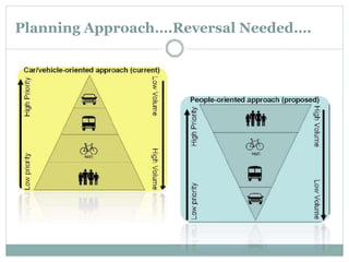 Urban mass transportation system | PPTX