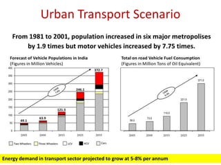 Urban mass transport system 21st century fall of transit | PPT