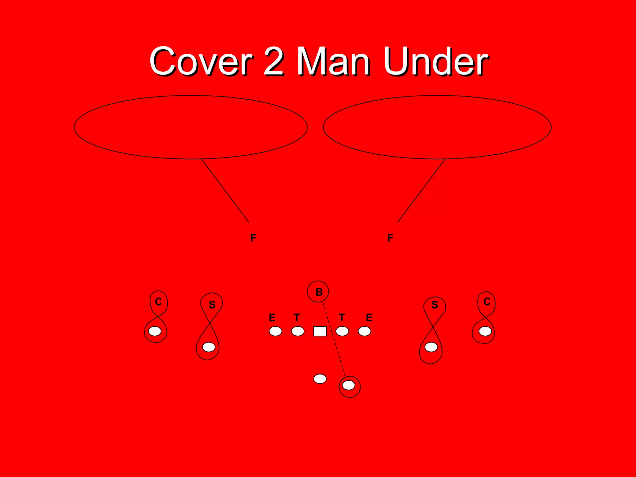 Urban Meyers Playbook | PPT