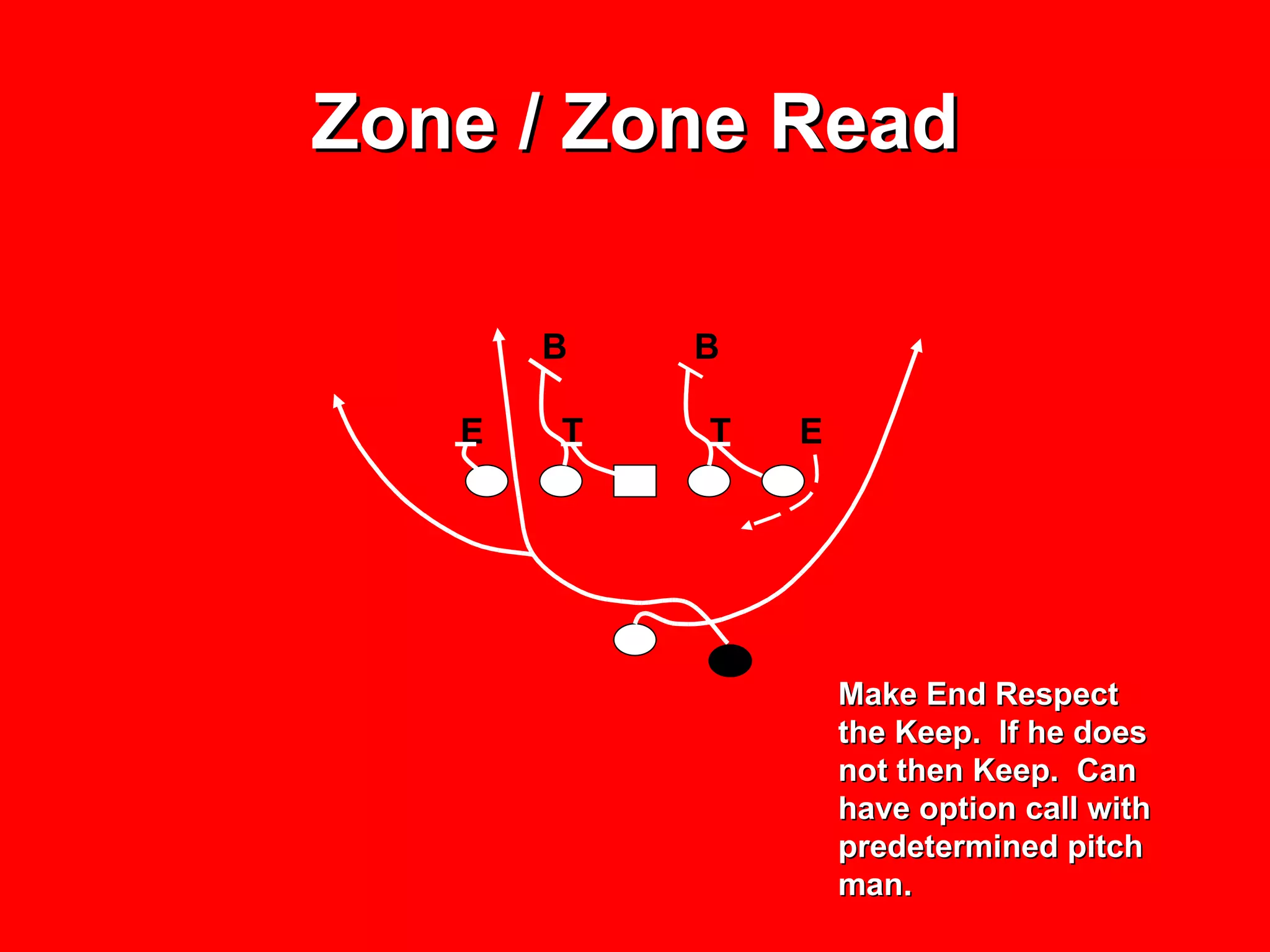 Urban Meyers Playbook | PPT