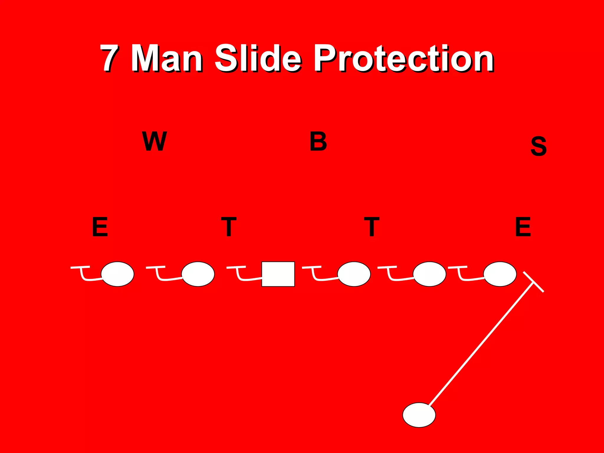Urban Meyers Playbook | PPT