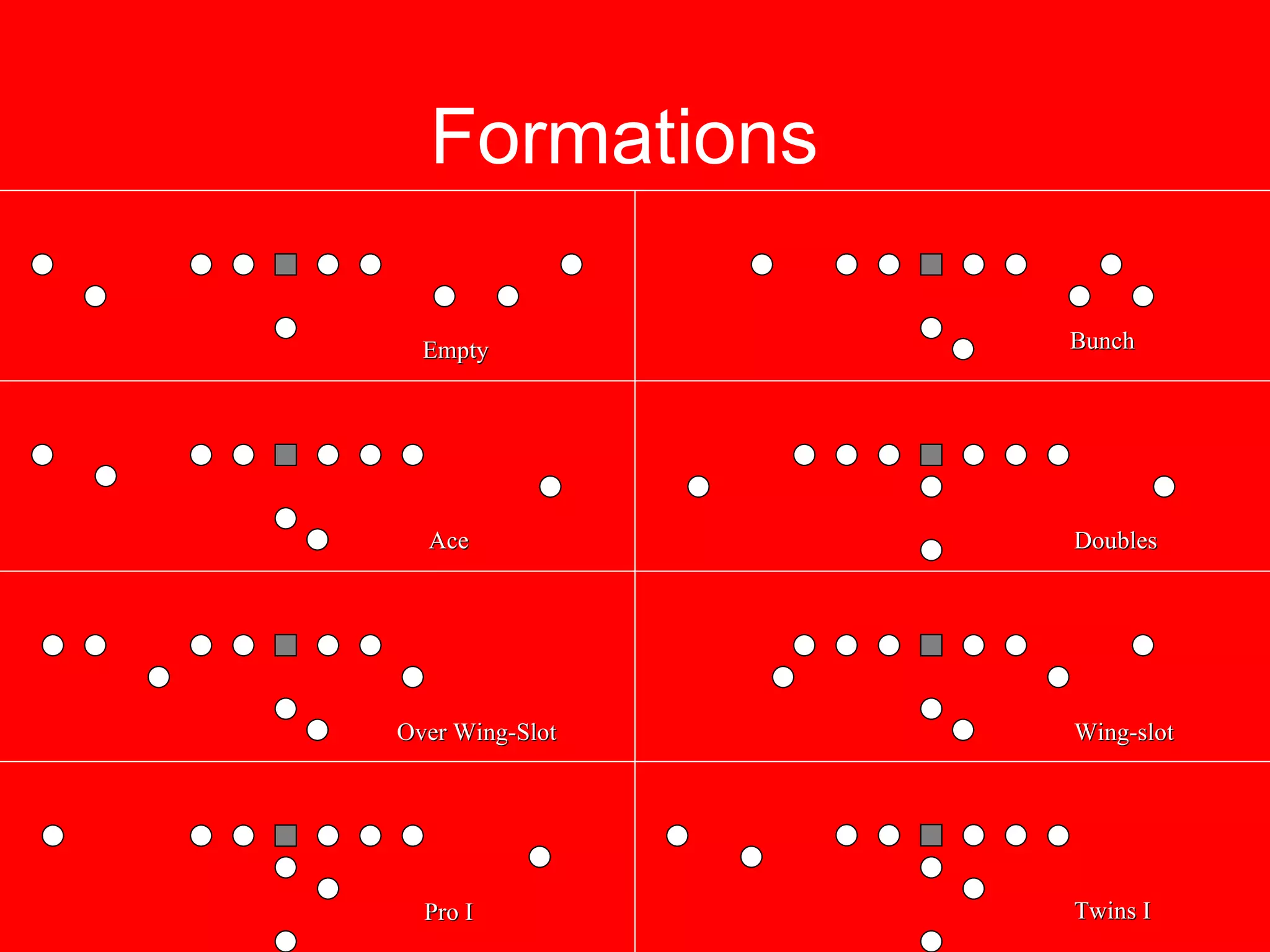 Urban Meyers Playbook | PPT