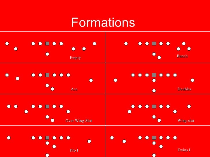 Urban Meyer Spread Explained