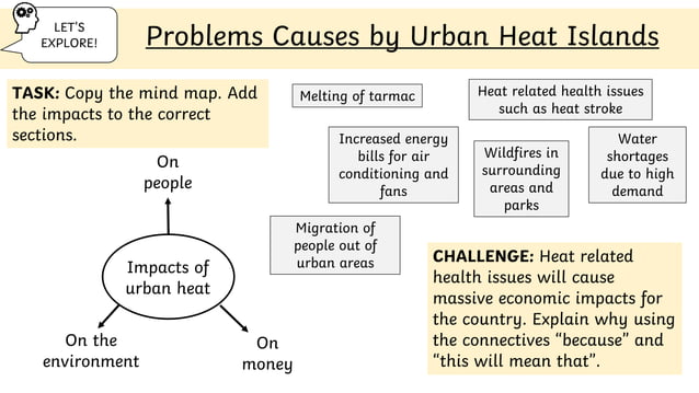 KS3 Lesson on Urban Microclimates (Weather and Climate) | PPTX
