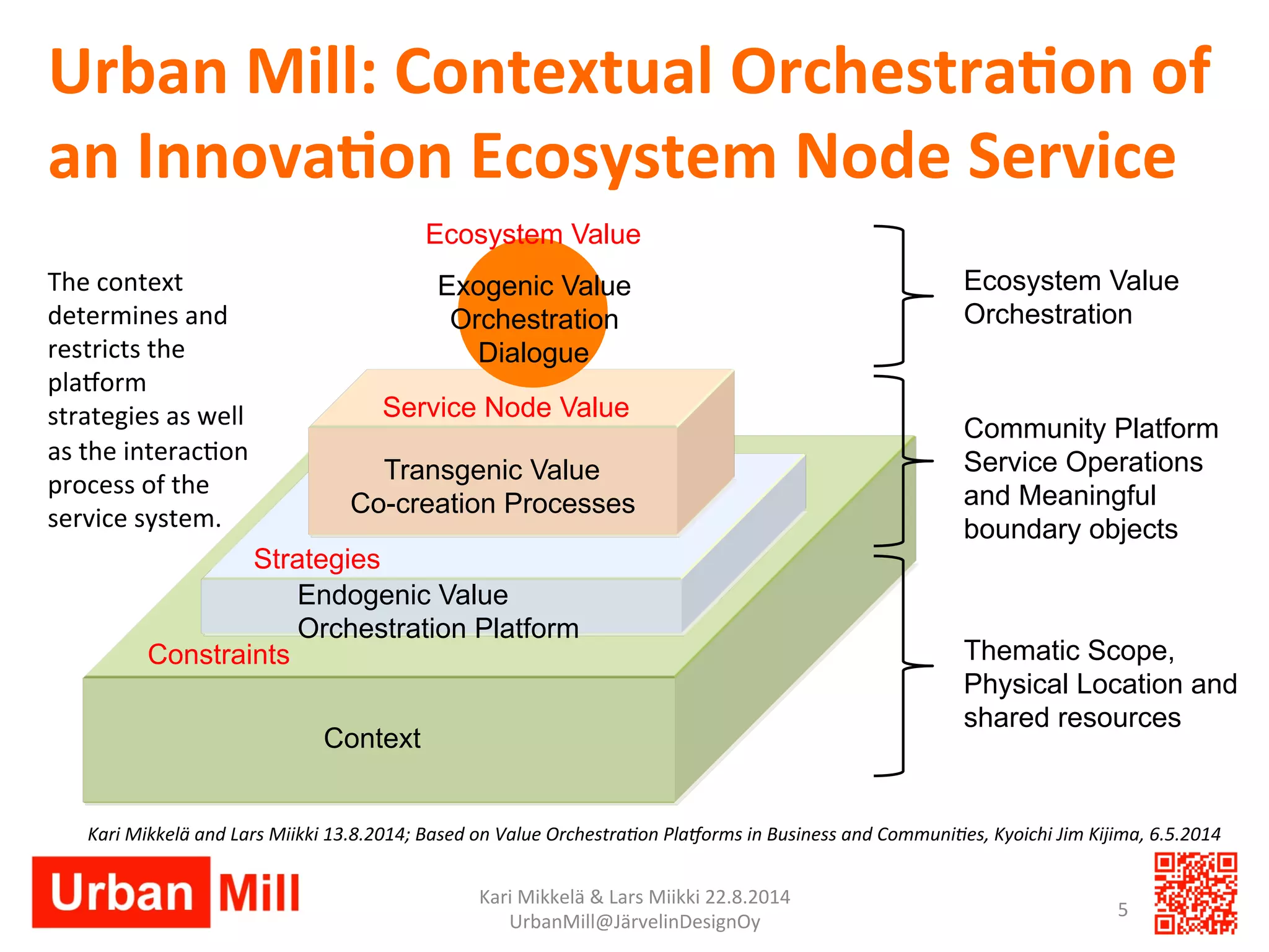 Urban Mill Orchestration Model-2014-08-22 Nonaka-Aalto_WS_final | PDF
