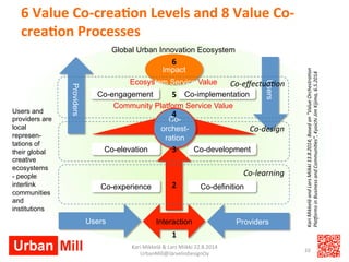 Urban Mill Orchestration Model-2014-08-22 Nonaka-Aalto_WS_final | PDF