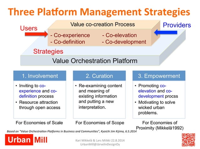 Urban Mill Orchestration Model-2014-08-22 Nonaka-Aalto_WS_final | PPT